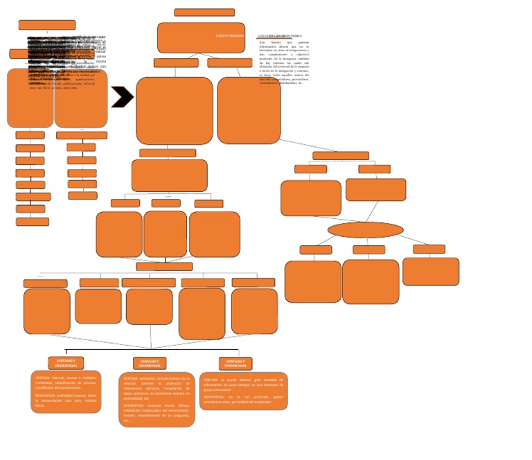 Mapa Conceptual Sobre La Conceptualización de Las Fuentes de ...