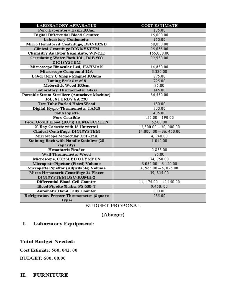 Budget - Project Proposal | PDF | Laboratories | Databases