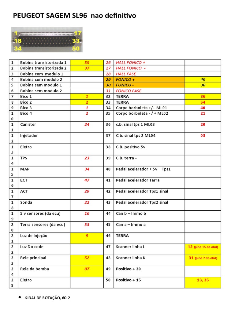 Pinout SAGEM SL96 para Peugeot | PDF