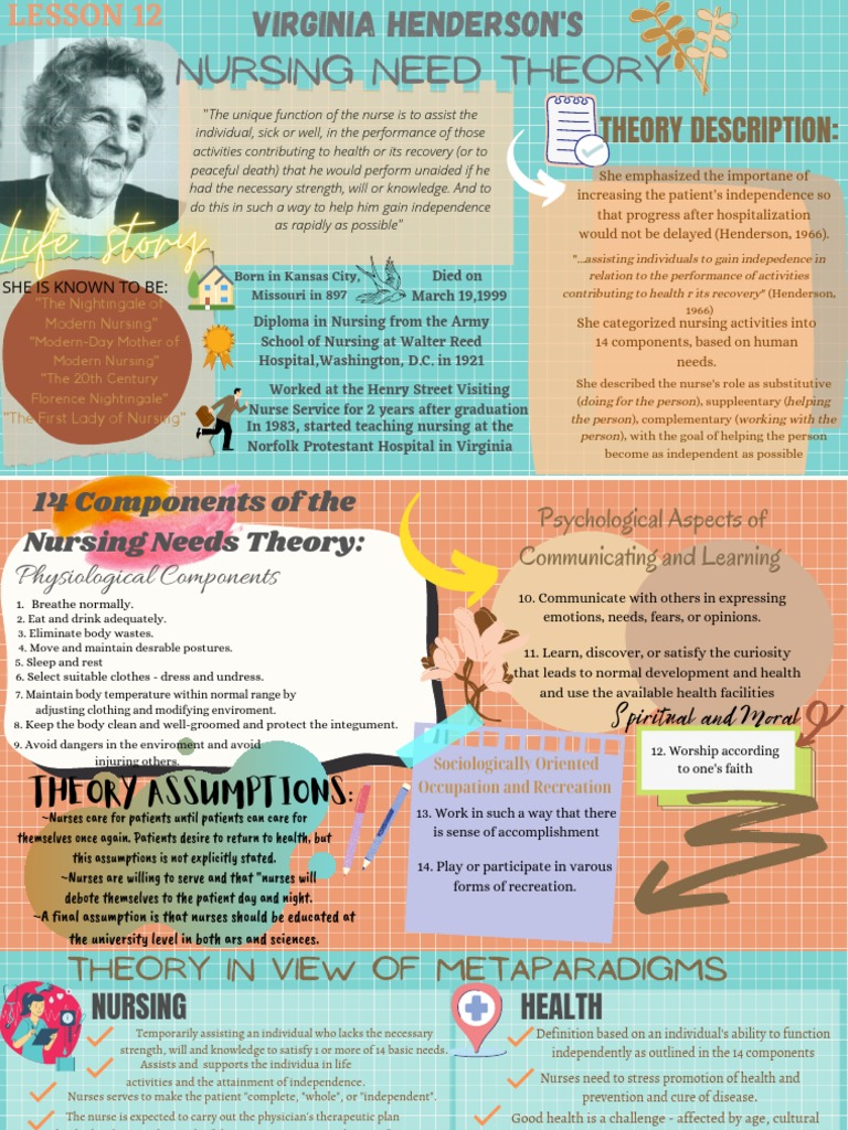 1 PDF | PDF | Nursing | Theory