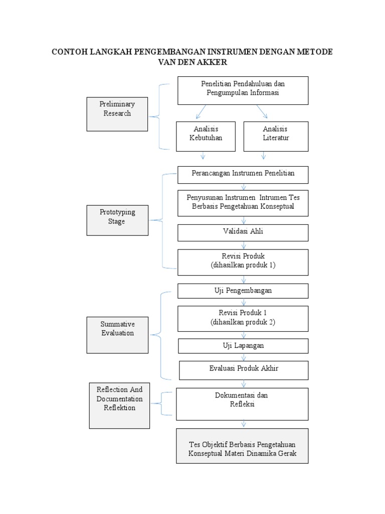 Pengembangan Instrumen Tes | PDF
