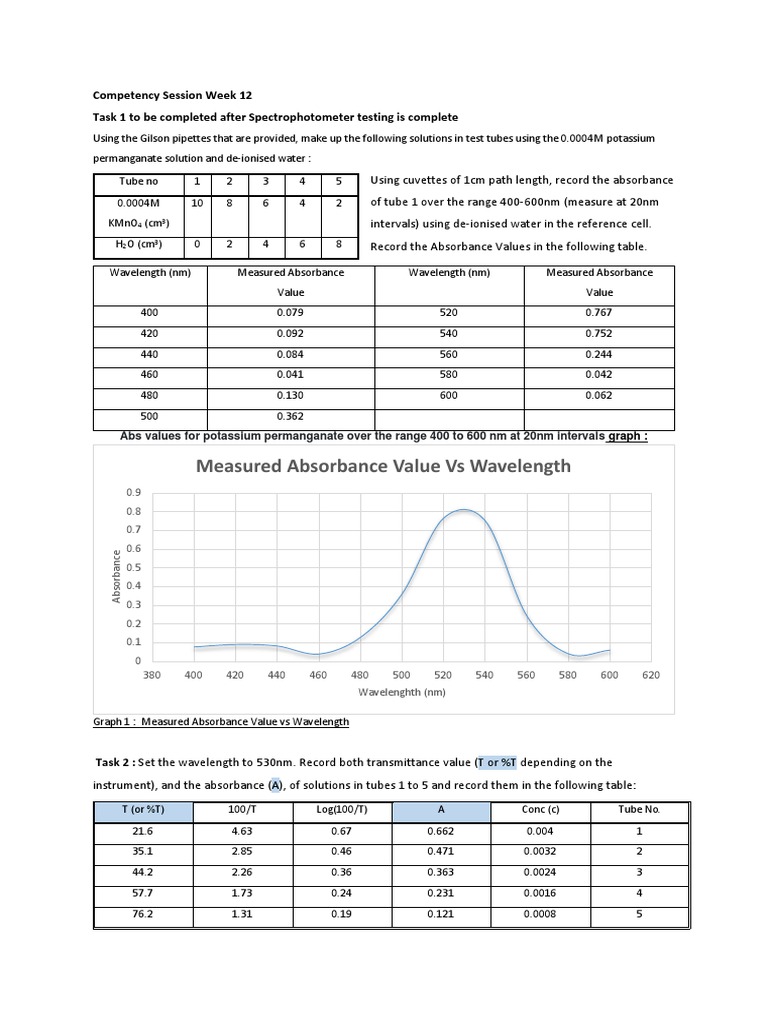 Beer-Lambert Law Graphs | PDF | Absorbance | Applied And Interdisciplinary Physics