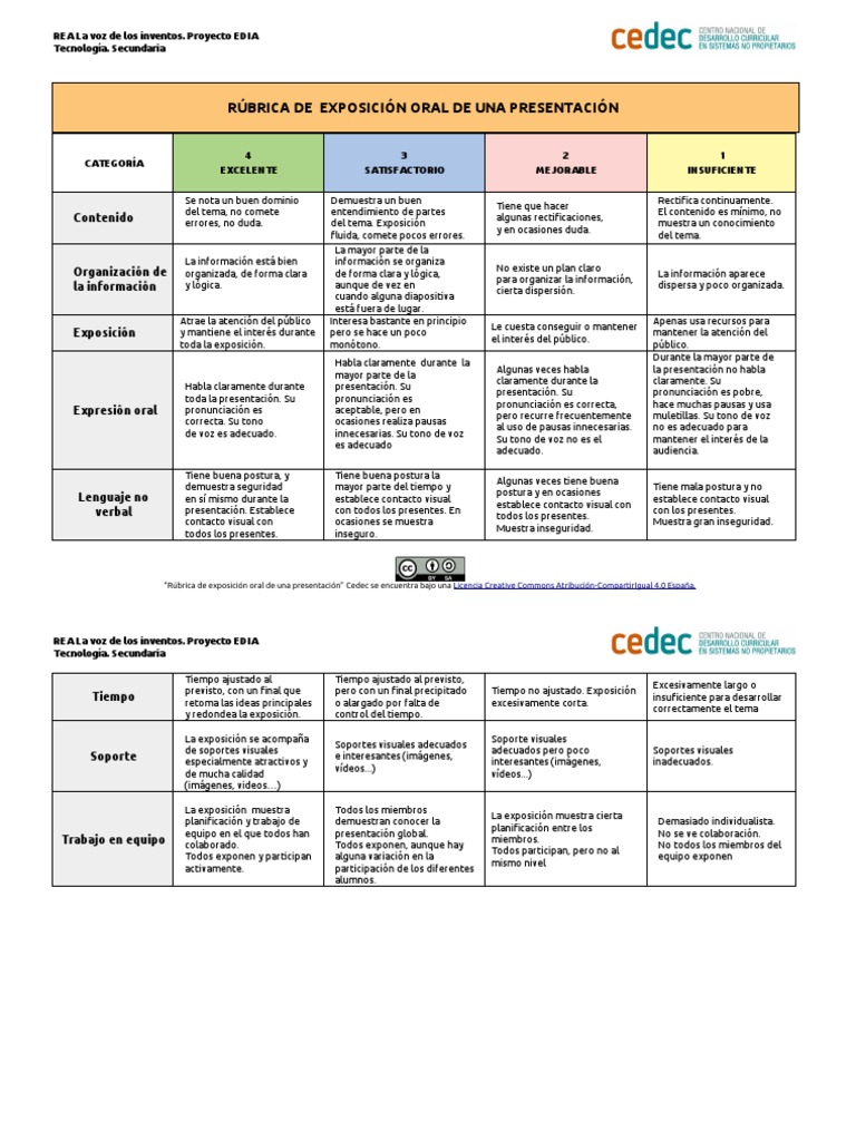 Cedec Rubrica Exposicion Oral Presentacion PDF | PDF