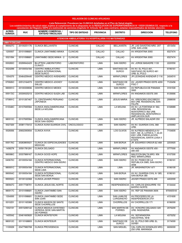 Clínicas Afiliadas Rimac_01.06.2022 | PDF