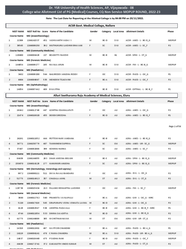 PG CQ Non Service MOPUP Collegewise Allotments PDF | PDF | Doctor Of ...