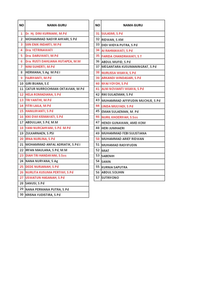 Daftar Nama Guru & TU | PDF