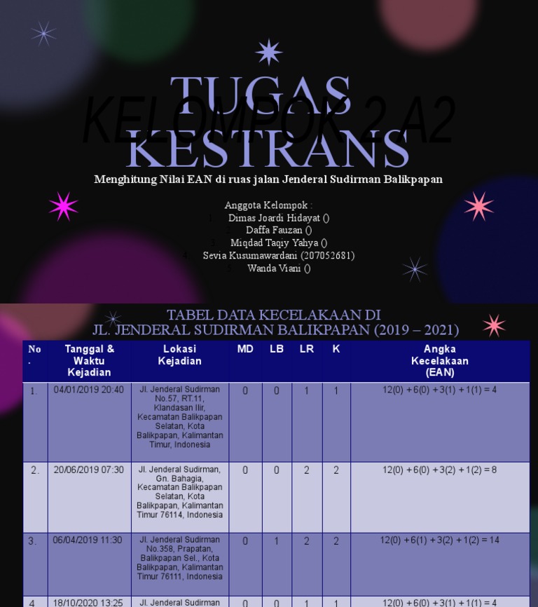 Kestran Kel.2 Jl. Jendral Sudirman | PDF