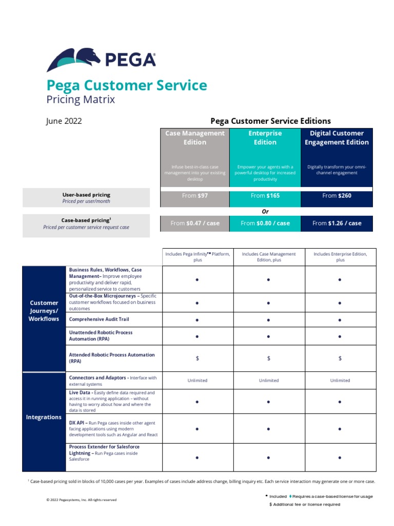 Pega Customer Service Pricing Matrix PDF | PDF | Cloud Computing ... Pega Customer Service Pricing Matrix PDF | PDF | Cloud Computing ...