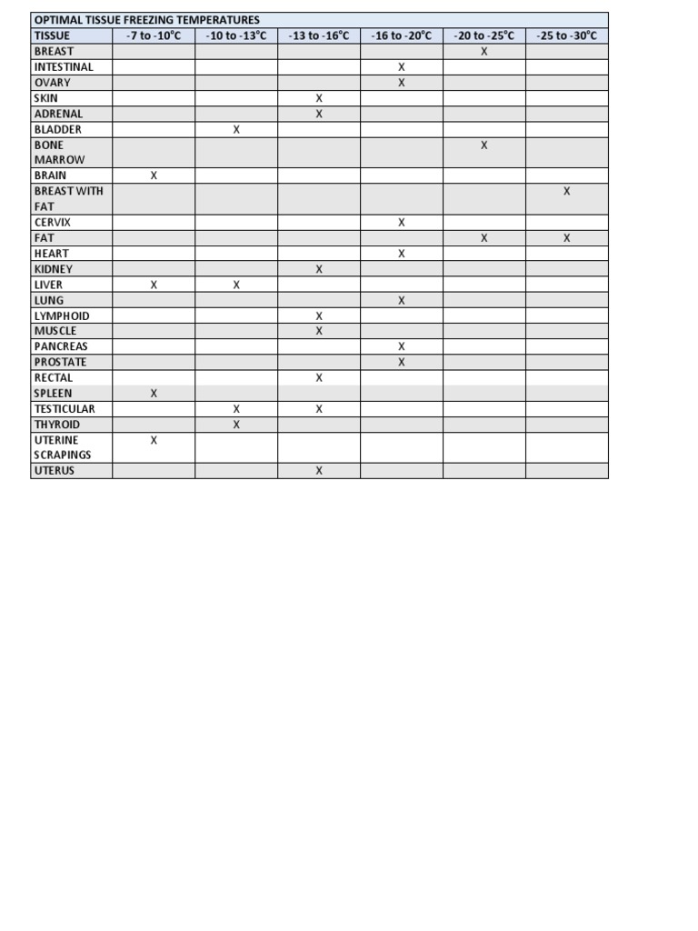 Optimal Tissue Freezing Temperatures | PDF
