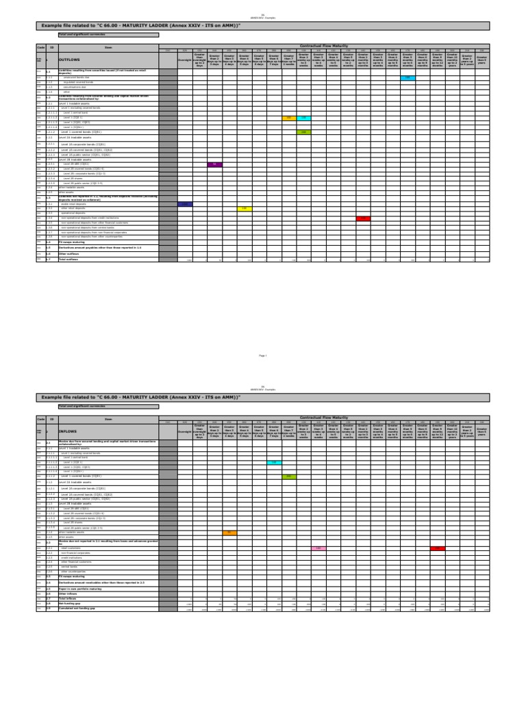 Bond Ladder Example Spreadsheet | PDF | Repurchase Agreement | Bonds ...