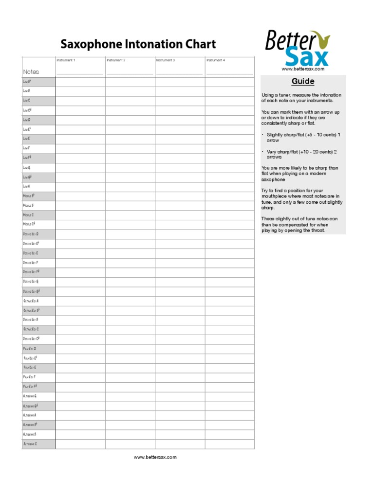 Saxophone Intonation Chart | PDF | Cent (Music) | Pitch (Music)