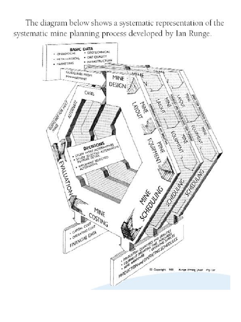 Mine Planning Process Steps | PDF