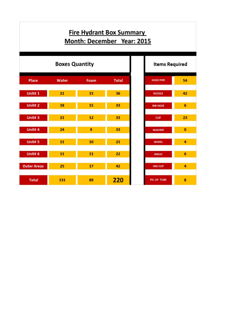01 Hydrant Box Format PDF | PDF | Hydraulic Engineering | Plumbing