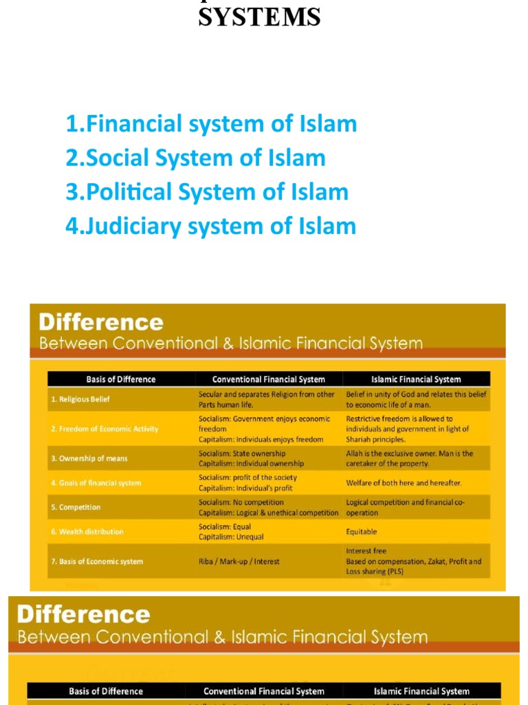 Islamic Financial, Social, Political Systems | PDF | Science & Mathematics