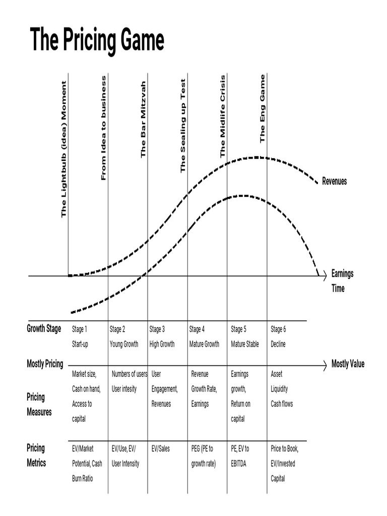 Pricing Game Pdf Market Liquidity Economics