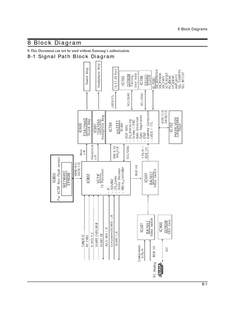 8 Block Diagrams Overview | PDF