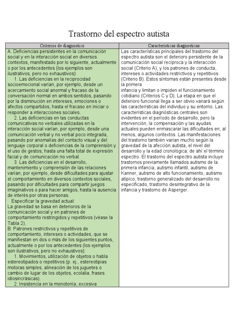 Trastorno Del Espectro Autista | PDF | Espectro autista | Discapacidad intelectual