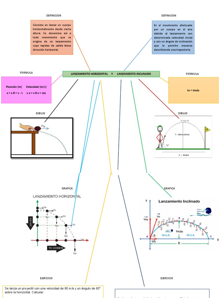 Mapa Mixto de Fisica | PDF | Velocidad | Movimiento (física)
