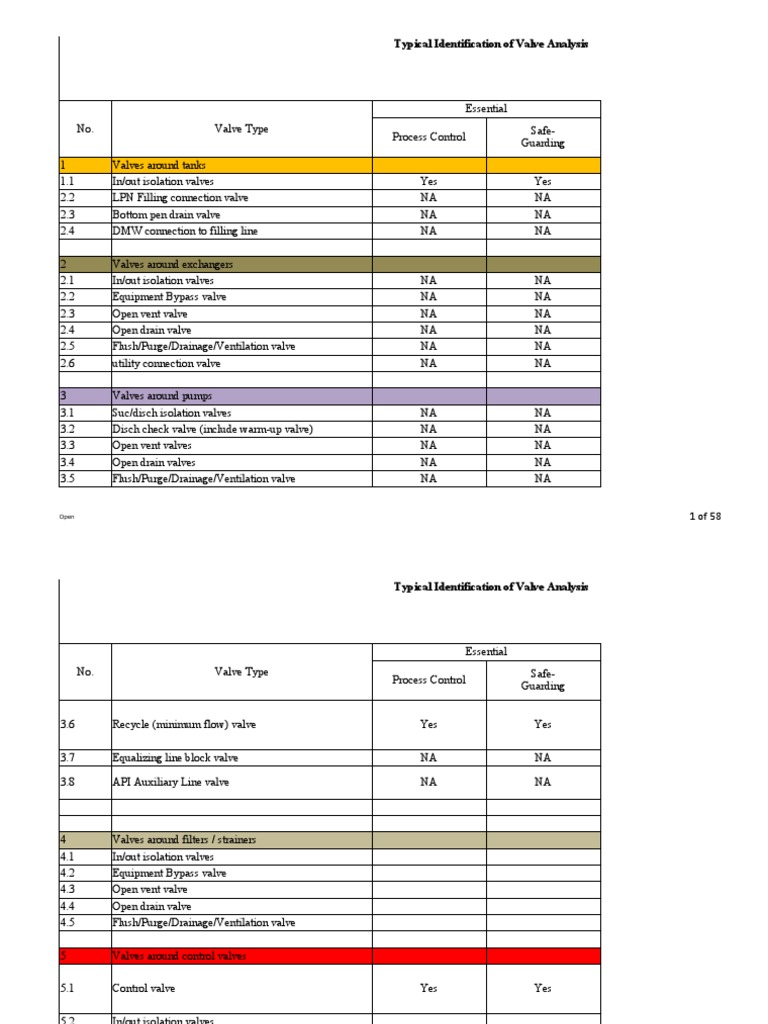 (IVA) Identification of Valve Analysis | PDF | Valve | Pump