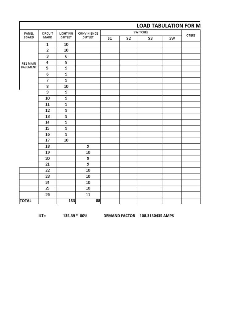 Load Distribution Panel Sizing and Circuit Schedule for Main Basement ...