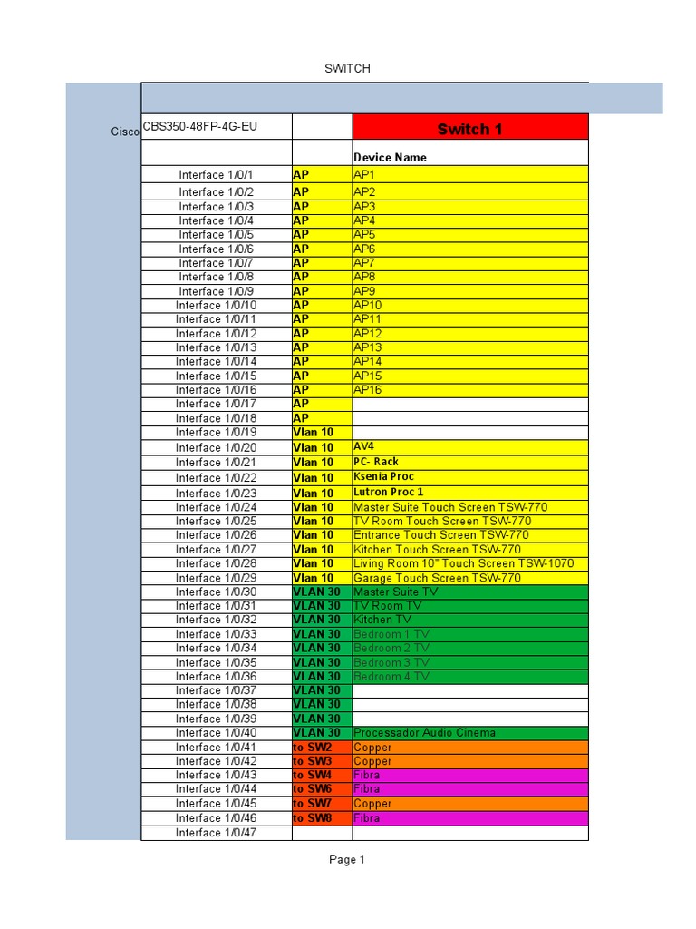 Cisco Switch Configuration Overview | PDF | Computer Network | Telecommunications Standards