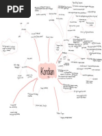 Tajwid Diagram PDF | PDF