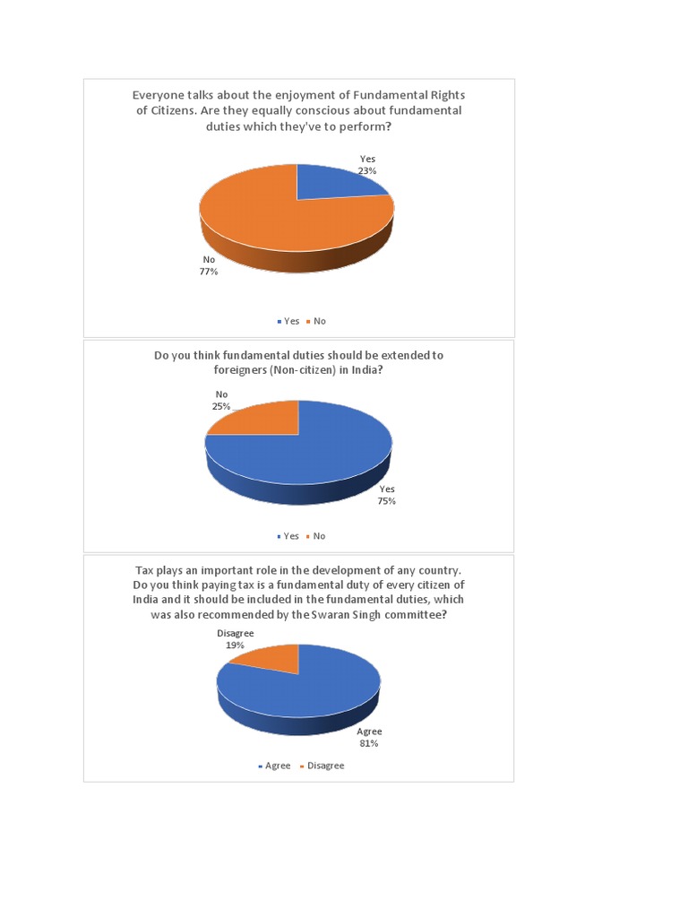 Survey Graphs Final PDF | PDF | Government | Justice