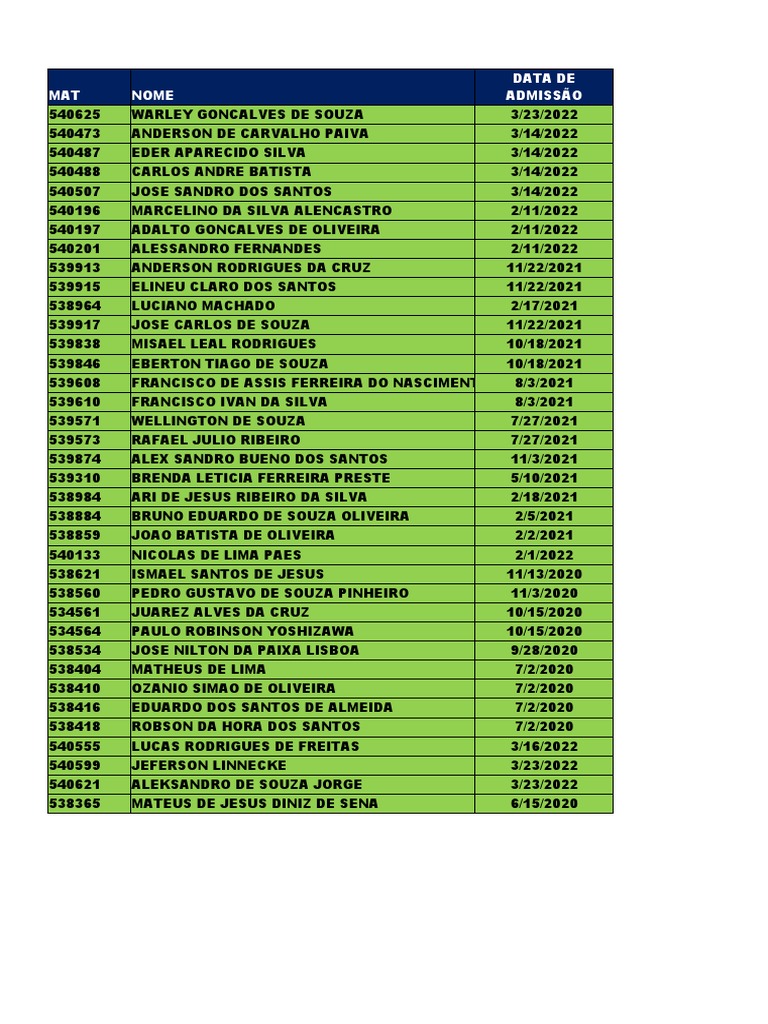 Efetivo Caldeiraria - Geral (1) GPJ | PDF