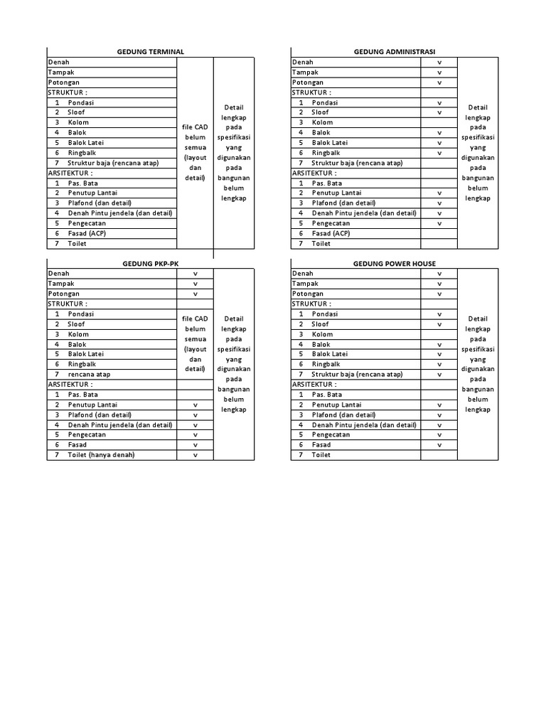 list gambar new | PDF