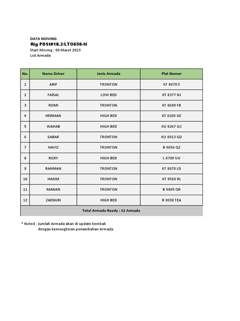 List Armada Moving PDF | PDF