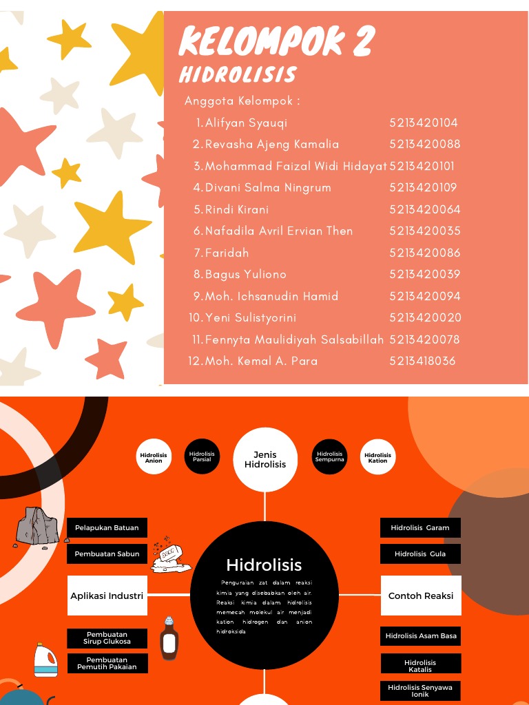 Mind Map PIK PDF | PDF