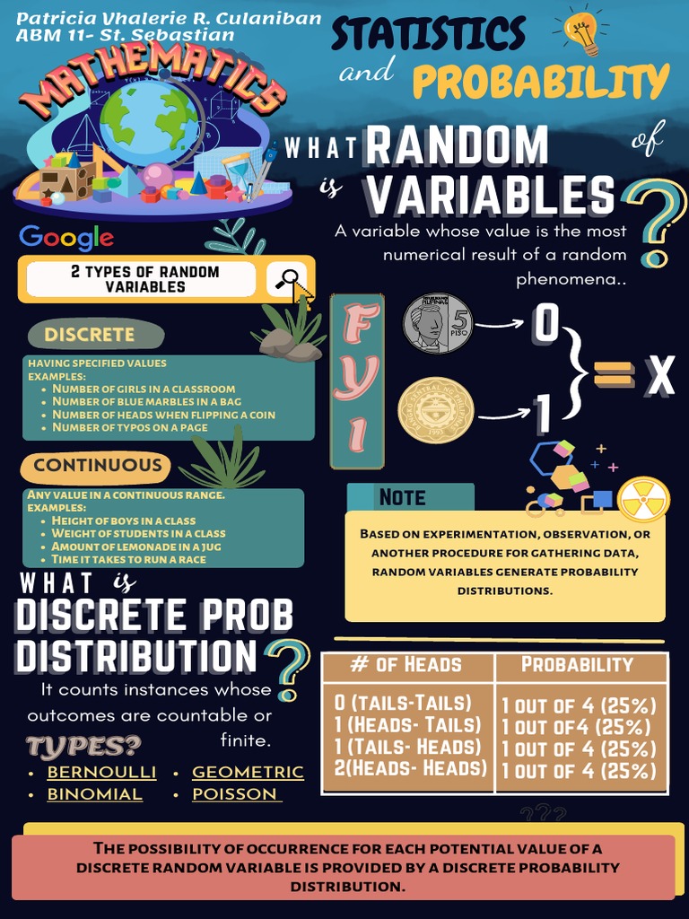 Statistics and Probability - Infographics Culaniban | PDF