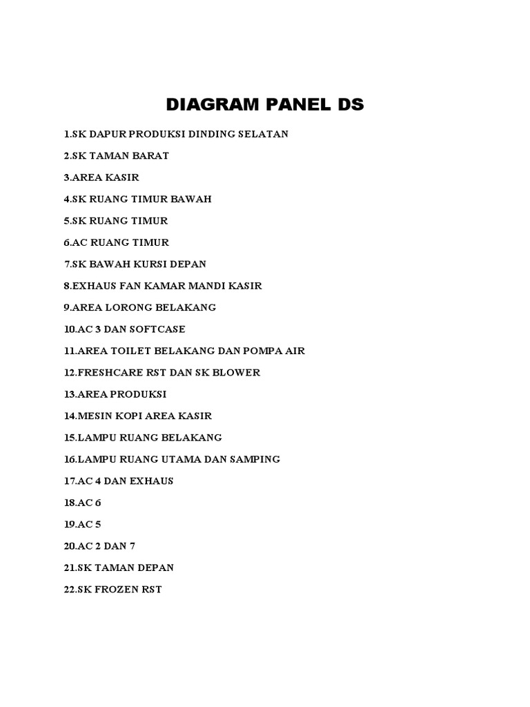 Diagram Panel D1 | PDF