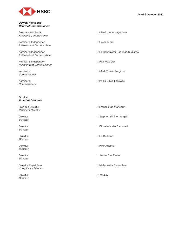 Board of Management PDF | PDF | Self-Improvement