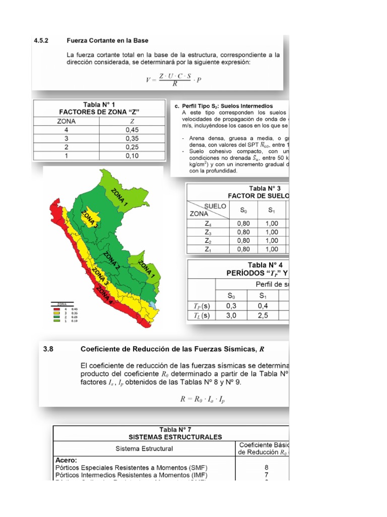 ANALISIS ESTATICO Norma E030 | PDF