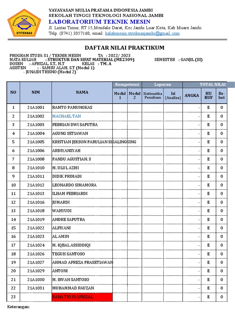 2022-2023 Ganjil Nilai Praktikum TM NILAI... | PDF