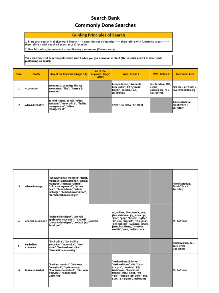 Search Bank - Commonly Done Searches | PDF | Sales | World Wide Web