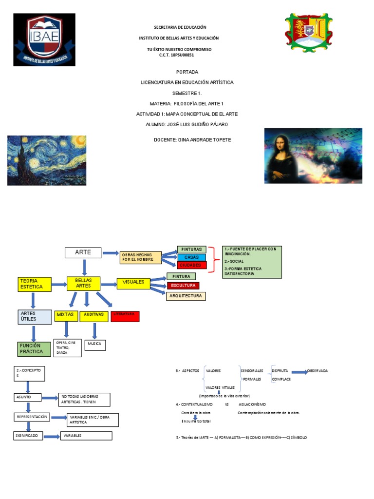 Mapa Conceptual de la Filosofía del Arte | PDF | Estética | Las artes