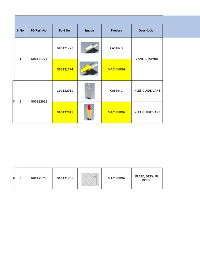 Casting RFQ Costing Methods | PDF