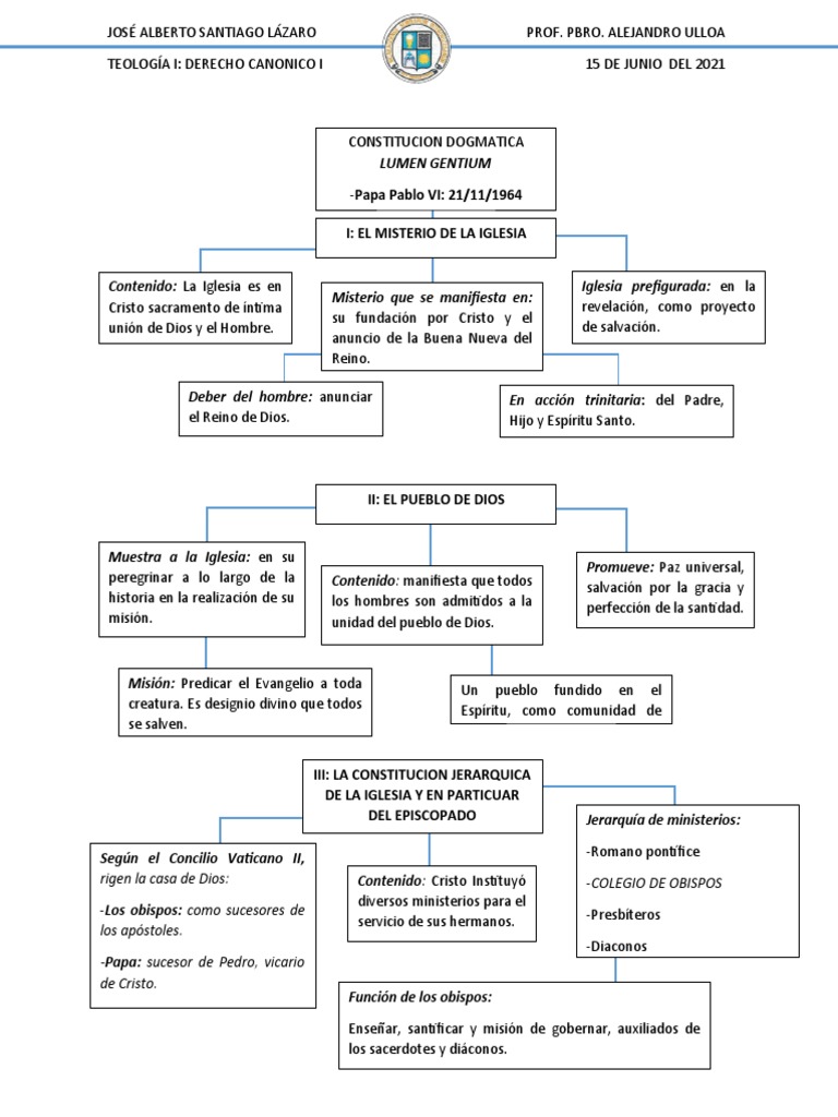 Mapas de Lumen Gentium | PDF | Cristo (título) | Iglesia Católica