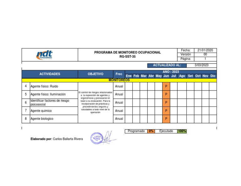 Programa de Monitoreo de Higiene Ocupacional | PDF