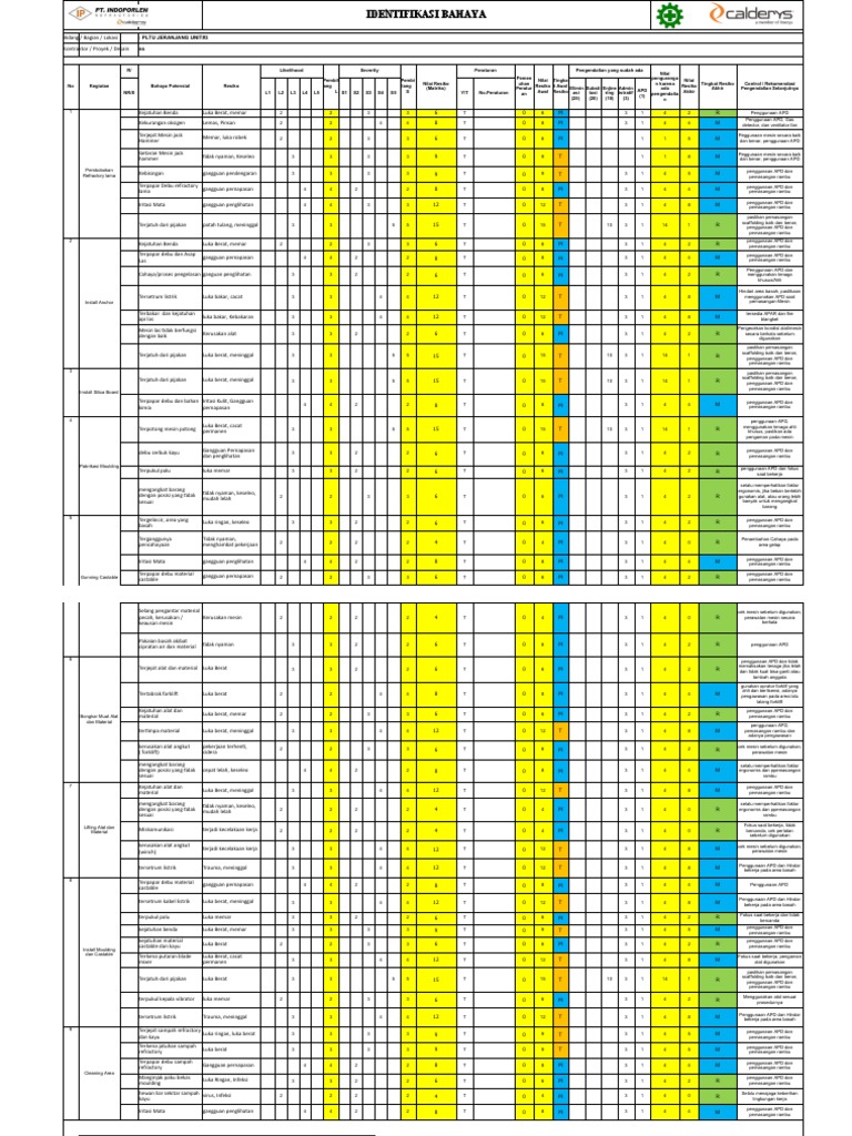 Jsa & Hirac Pltu Jeranjang | PDF