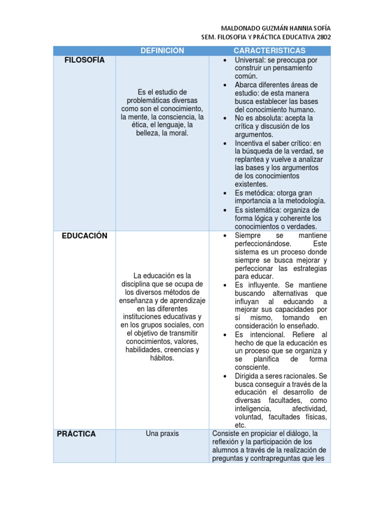Filos | PDF | Conocimiento | Pensamiento Filos | PDF | Conocimiento | Pensamiento