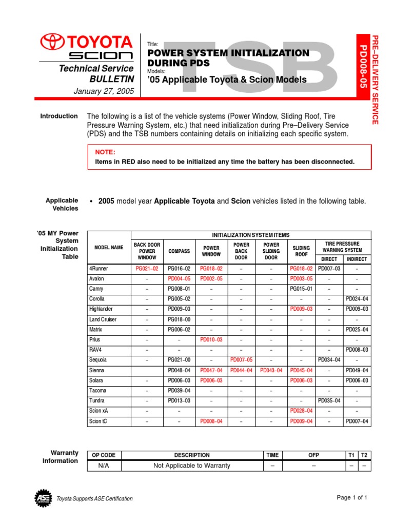 INITIALIZATION_TS-PD008-05.pdf | PDF | Toyota | Vehicle Industry