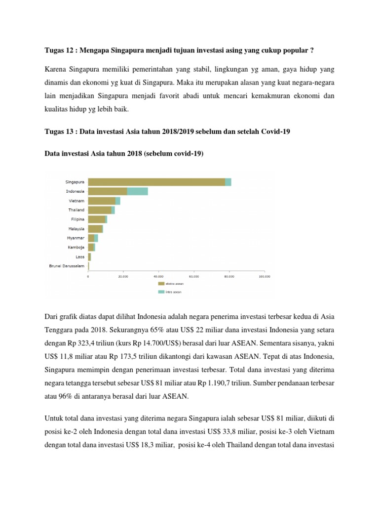 Quiz Mengapa Singapura Menjadi Tujuan Investasi Asing Yang Cukup Popular | PDF