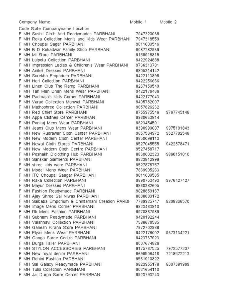 PARBHANI | PDF | Softlines (Retail) | Clothing