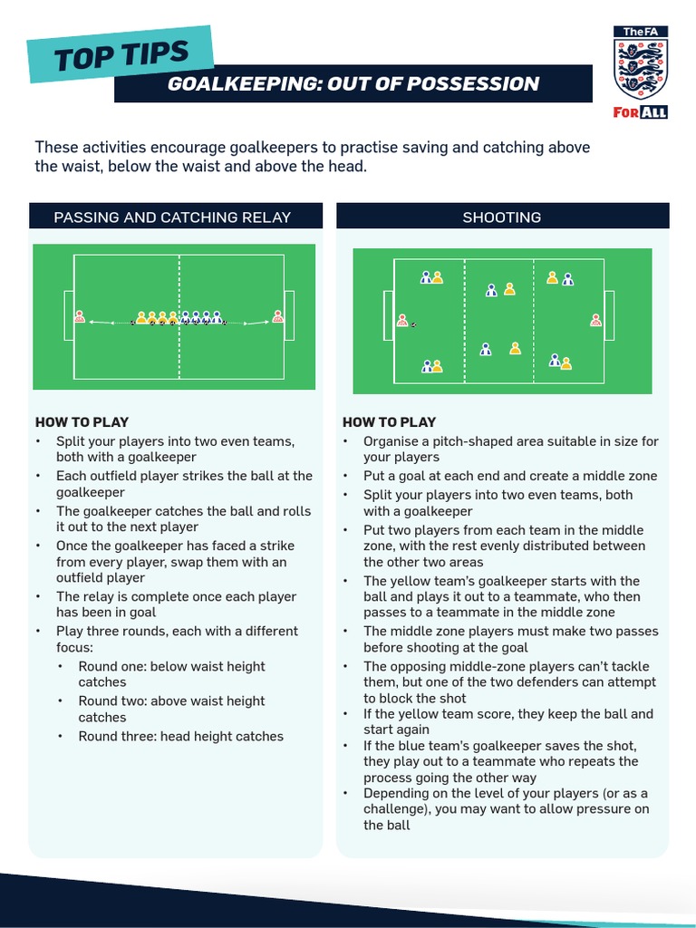 Goalkeeping Out of Possession | PDF | Athletic Sports | Team Sports