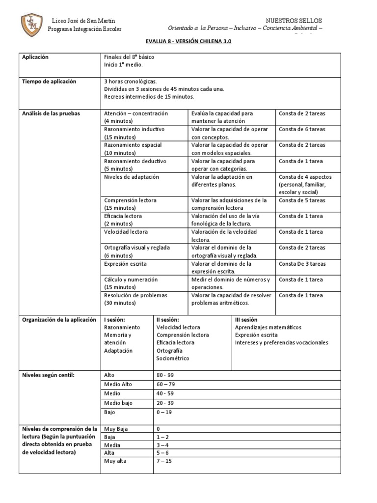 Ficha Técnica Evalua 8 | PDF | Comprensión lectora | Neurociencia