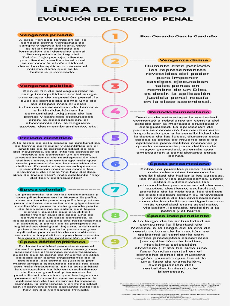 Mea U1 A3 - DP - GGG | PDF | Derecho penal | Mala conducta