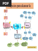 Mapa Mental Metas | PDF